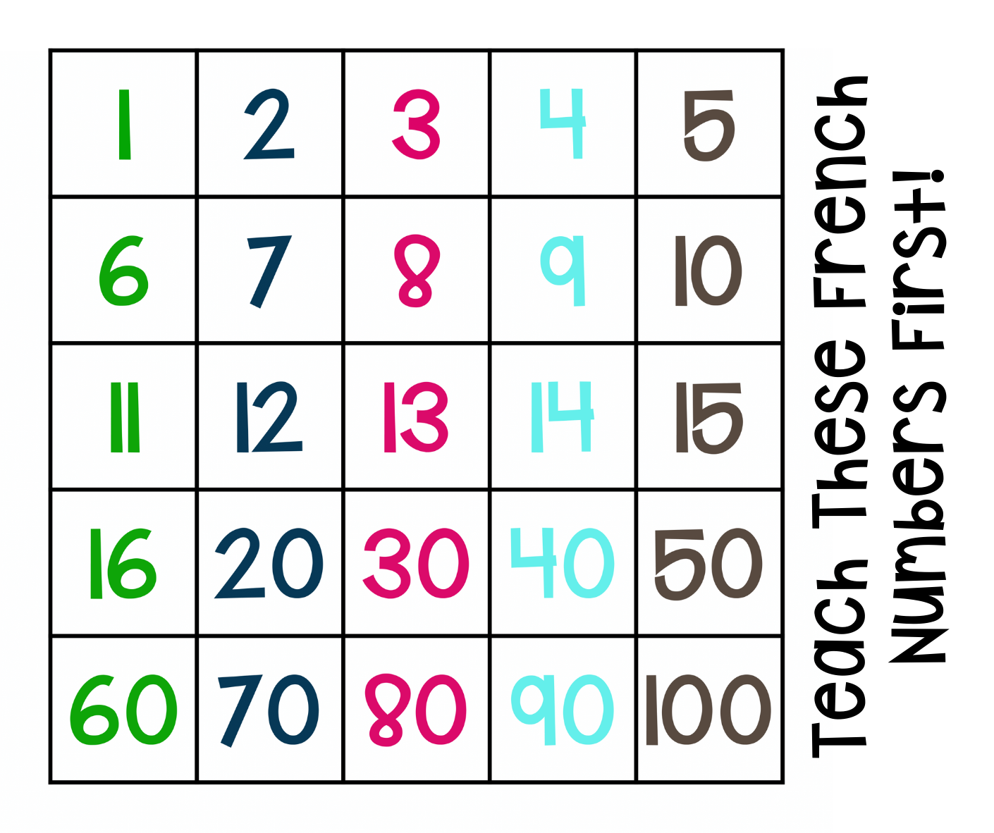 5 Fun Ways to Teach French Numbers to 100 - Chocolate Covered Classroom ...