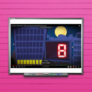 6 Easy Steps for Teaching Multiplication - Chocolate Covered Classroom ...