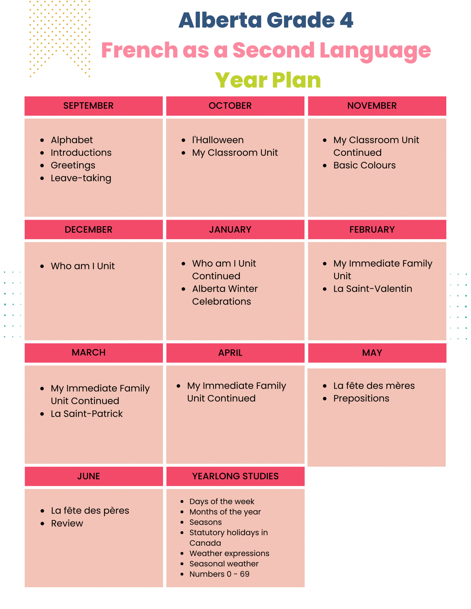 The Best Alberta Grade 4 French as a Second Language Year Plan ...